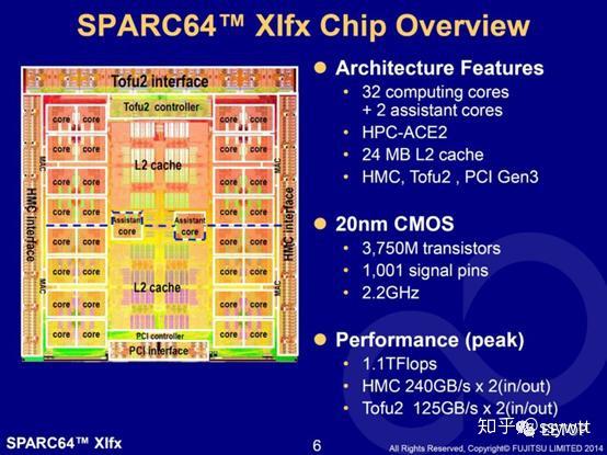 时代的眼泪：繁华落尽的SPARC处理器 - 知乎