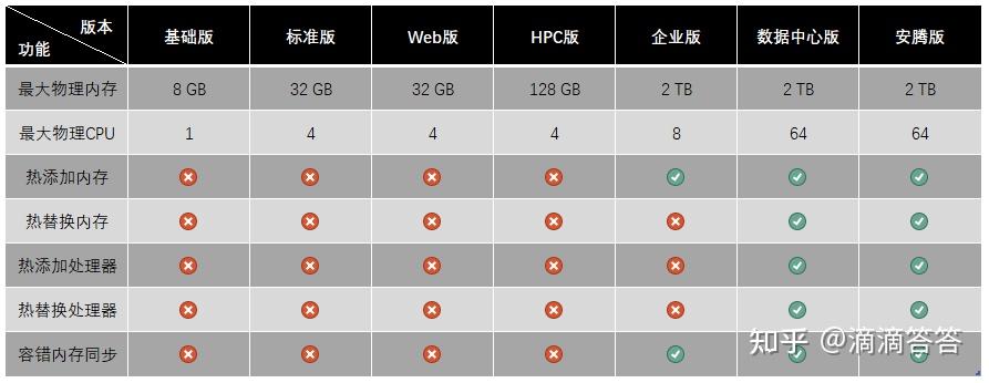 VMware虚拟机安装Windows Server 2008 R2 - 知乎