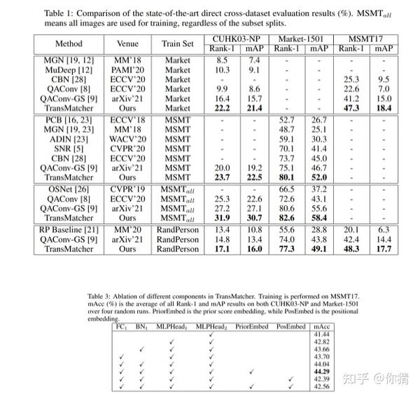 Transformer在person ReID中的应用（part1) - 知乎