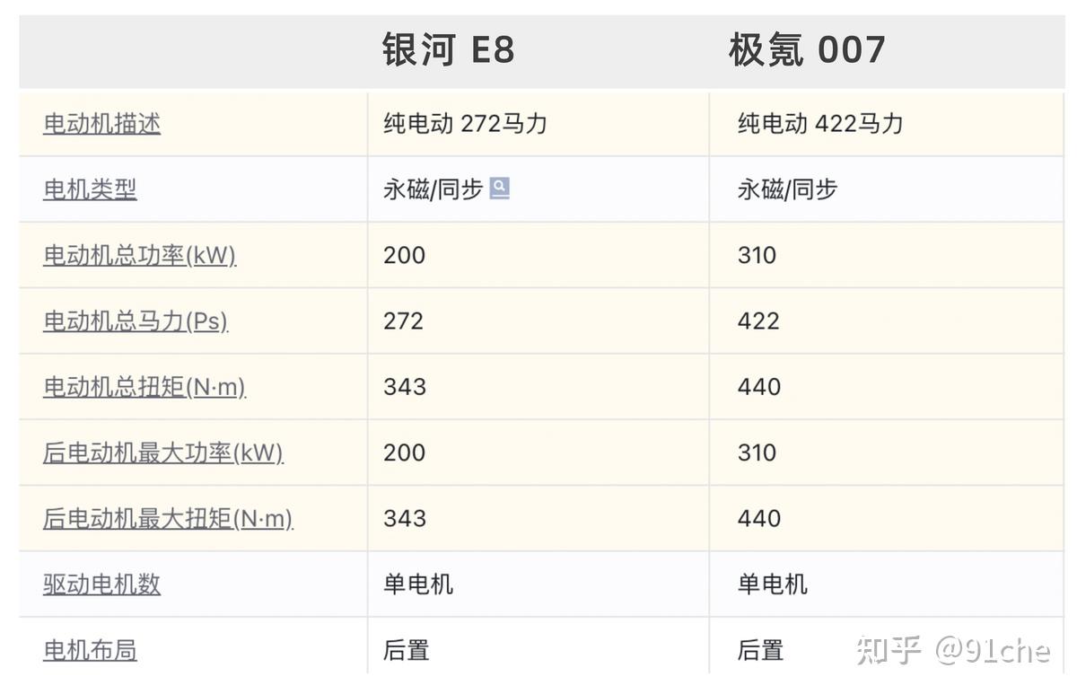 虽是同门之争，却也刺刀见红，银河 E8、极氪 007 你选谁？ - 知乎