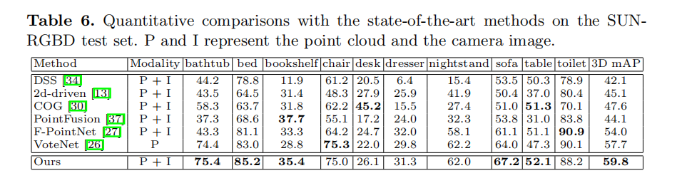 2020ECCV——EPNet: Enhancing Point Features with Image Semantics for 3D Object Detection - 知乎
