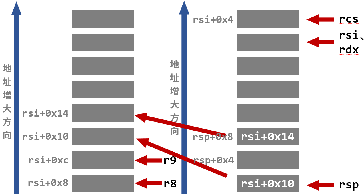 CSAPP | Lab2-Bomb Lab 深入解析 - 知乎