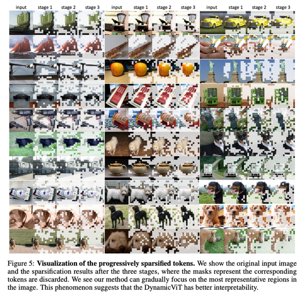 NIPS2021 DynamicViT: Efficient Vision Transformers with Dynamic Token Sparsification - 知乎