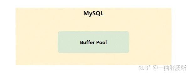 InnoDB原理篇：Change Buffer是如何提升索引性能的？ - 知乎
