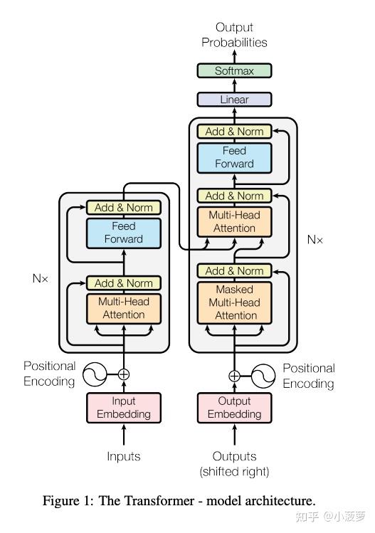 一文探索大模型的架构：Encoder-only、Encoder-Decoder、Decoder-only - 知乎