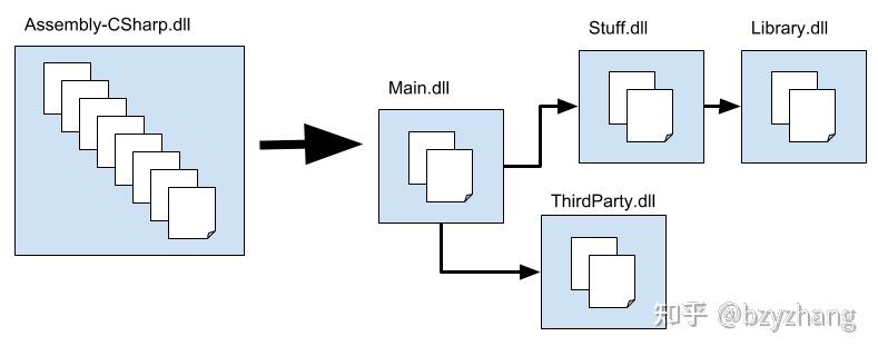 【躬行】-Assembly definitions的相关实验 - 知乎