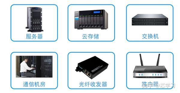 day31-3 光模块基本介绍 - 知乎
