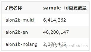 基于PySpark的10亿级数据集LAION-5B元数据快速处理实践（全文分享） - 知乎