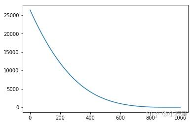 subgradient(次梯度算法) - 知乎