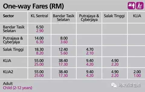 吉隆坡机场往返市区攻略 - 知乎