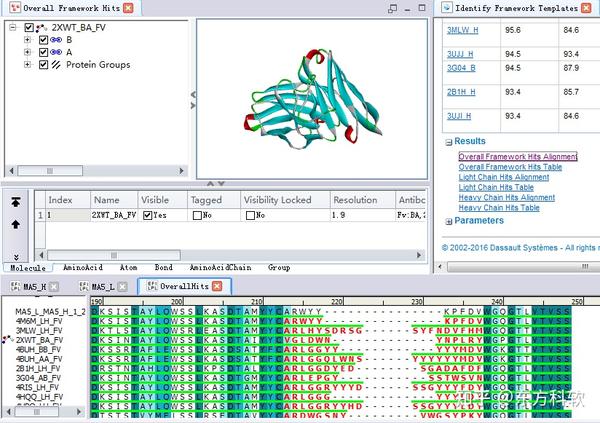 Discovery Studio官方教程（Help-Tutorials） 基于MODELER构建抗体模型 - 知乎