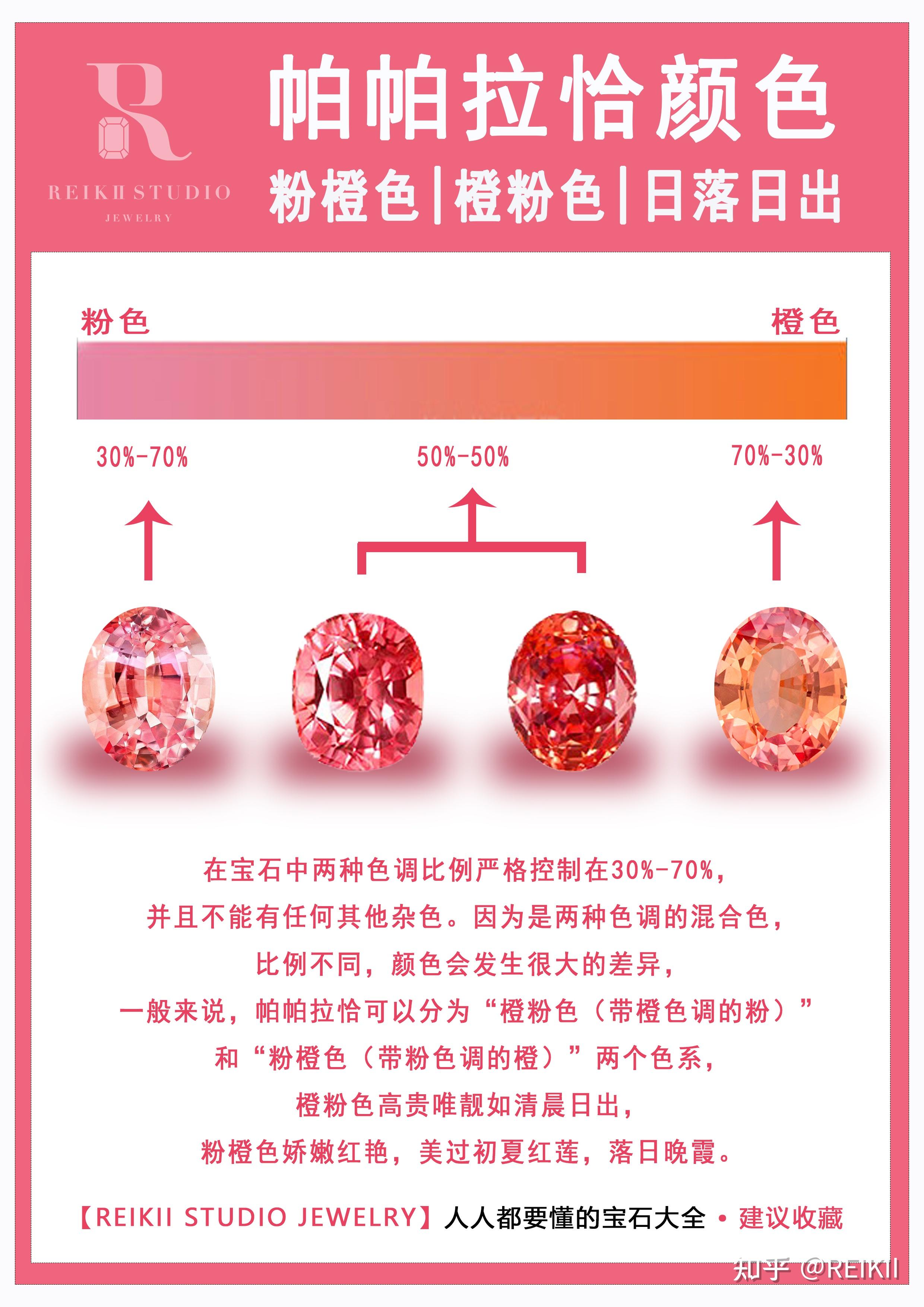 深度解读帕帕拉恰蓝宝石🌸，这一篇就够了！ - 知乎