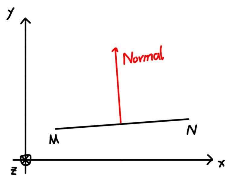 虚幻移动端(前向渲染)后处理时获取WorldNormal场景法线 - 知乎