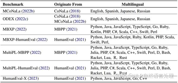 强！ACL2023 | 中科院，针对NL2Code任务，调研了27个大模型，并指出5个重要挑战 - 知乎