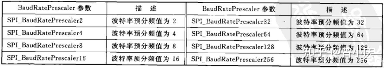 关于stm32使用spi接口实现自通信的一个详细示例（程序实现）