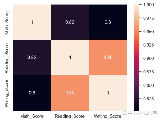 跟着kaggle学数据分析-实践项目3 - 知乎