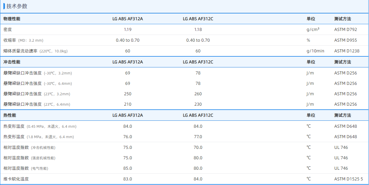 ABS 韩国LG化学AF312A和AF312C的物性哪个好？ - 知乎