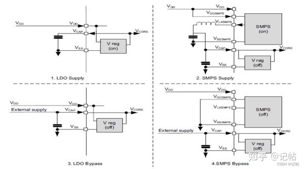 STM32H5开发(3)----电源控制&RCC - 知乎