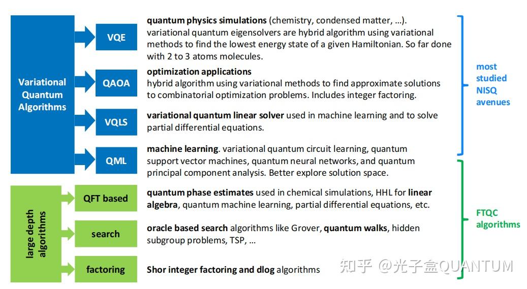 一文读懂NISQ时代的量子竞赛 - 知乎
