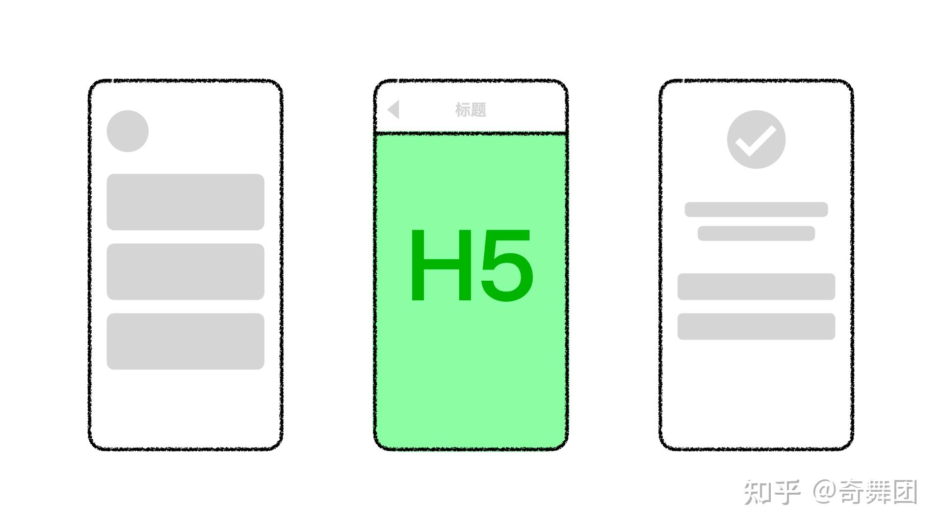 微信小程序web View与h5 通信方式探索 知乎