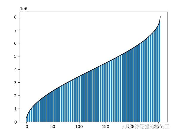 直方图统计法计算ADC DNL和INL的方法 - 知乎