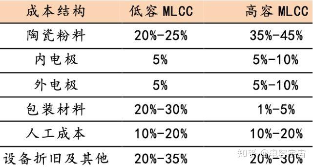 分享干货：MLCC的行业两大壁垒分析 - 知乎