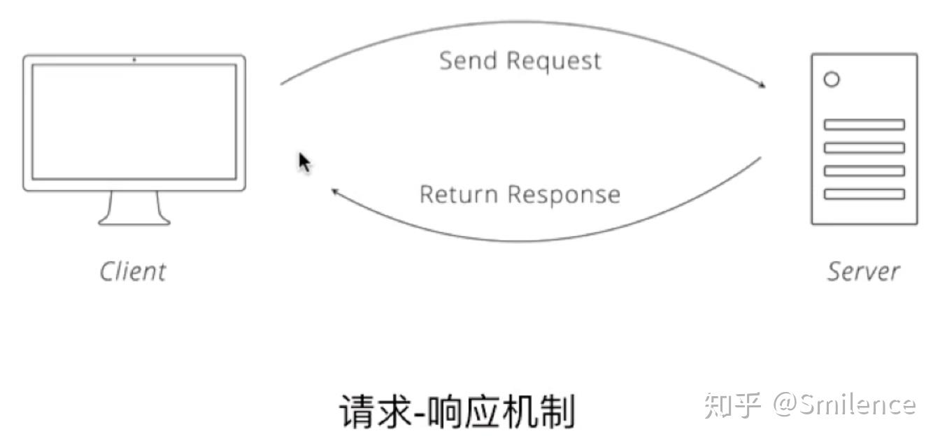 课程笔记｜阿里云实现调用API接口 - 知乎