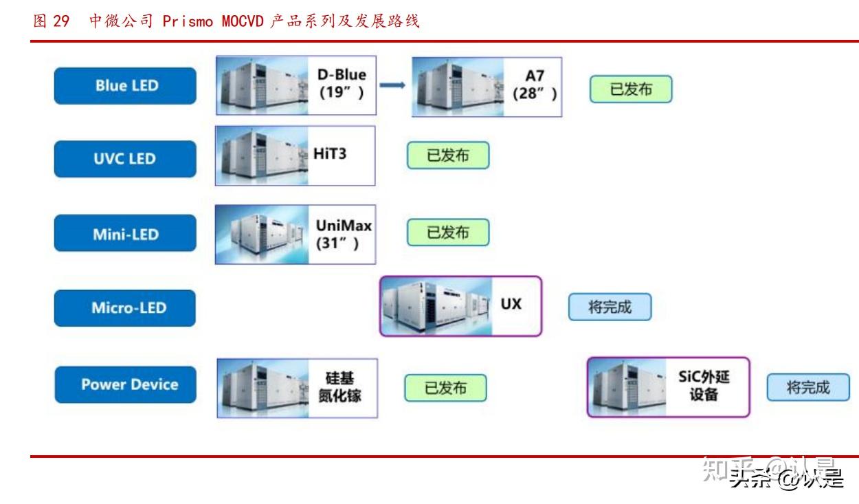 中微公司研究报告：营收加速增长，前路依然宽广 - 知乎