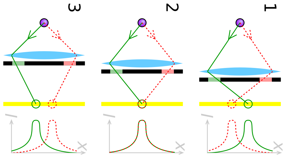 PDAF 相位对焦 - 知乎