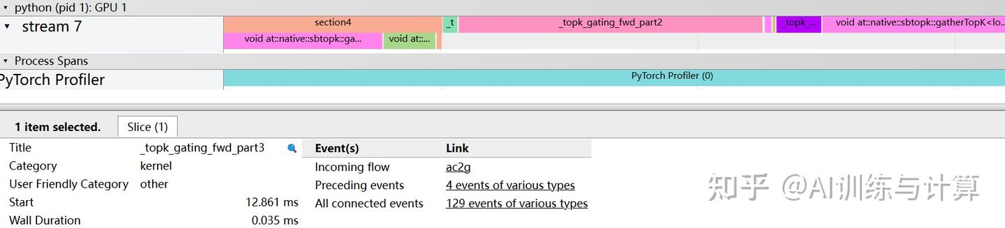 如何用 Triton实现一个更高效的topk_gating kernel？——算子合并技术 - 知乎