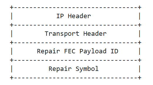 FEC深入浅出2 - RTP封装 - 知乎