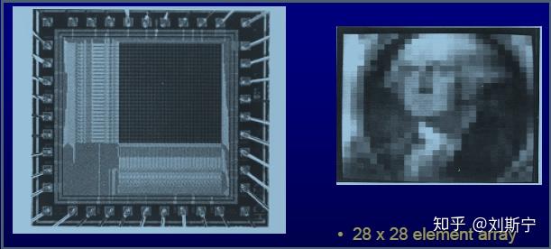 Understanding CMOS Image Sensor - 知乎
