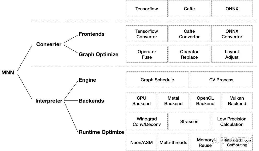 MNN推理过程源码分析笔记(一)主流程 - 知乎