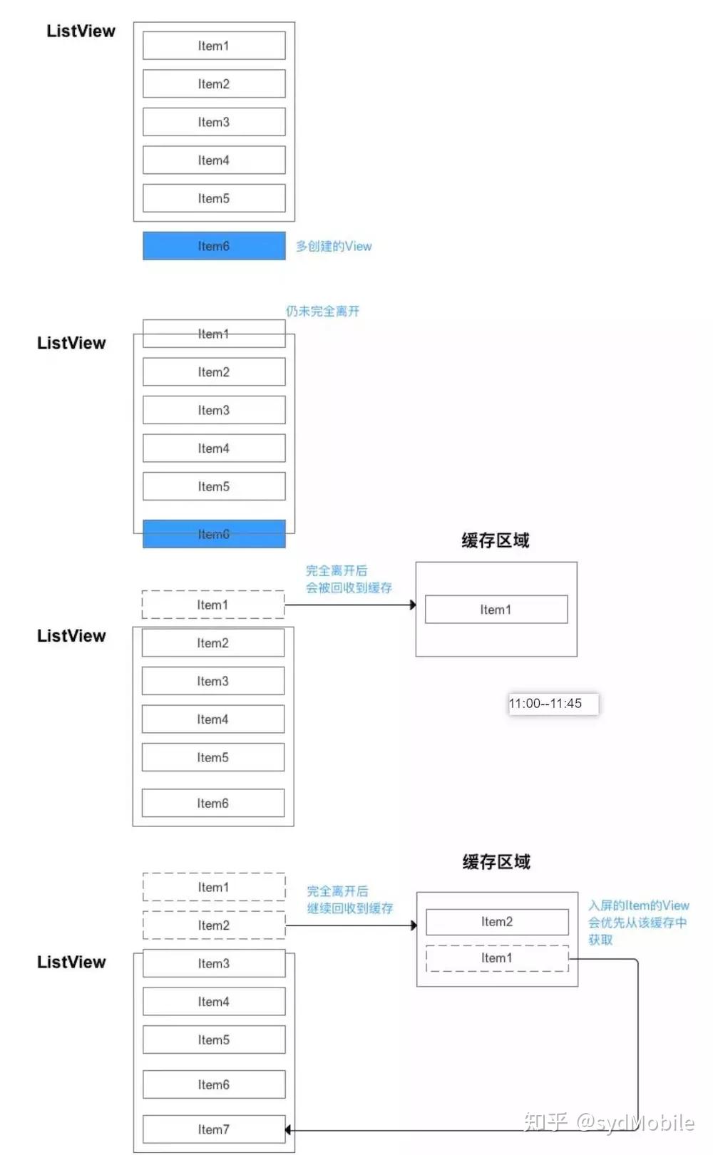 ListView详细介绍与使用 - 知乎