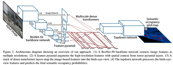 Occupancy Network 系列论文汇总 - 知乎