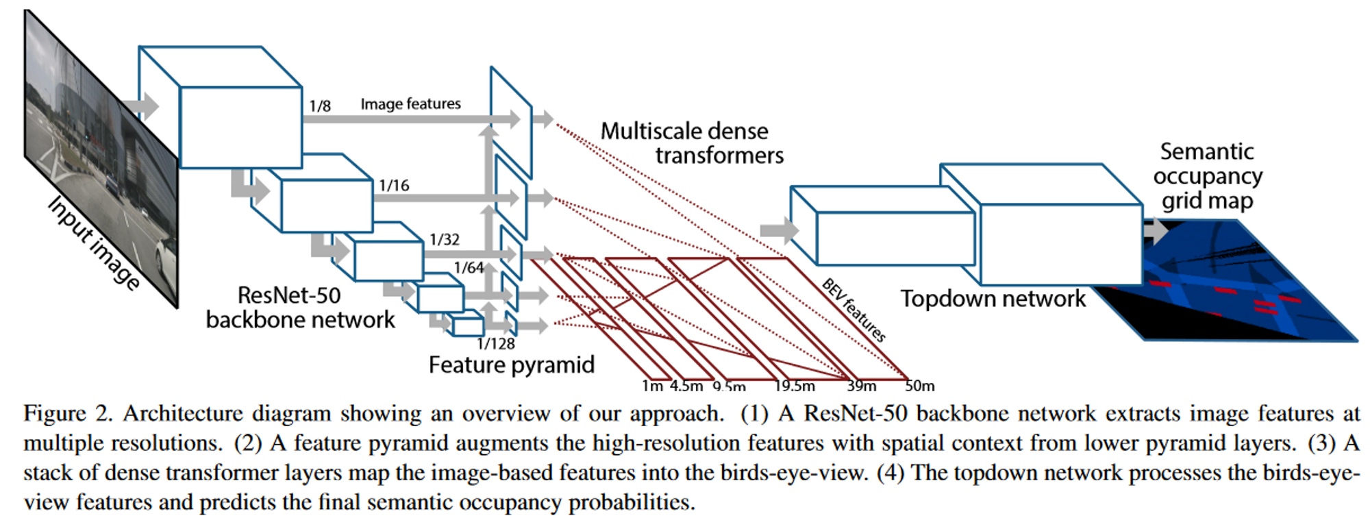 Occupancy Network 系列论文汇总 - 知乎