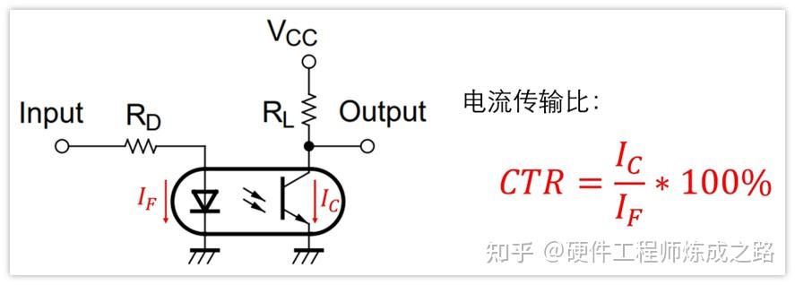 开关电源环路笔记(10)-TL431及光耦传递函数的推导 - 知乎