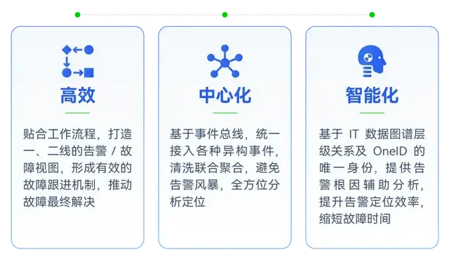 重磅！优维科技发布EasyOps7.0大版本 - 知乎