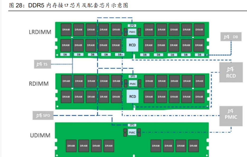 全球领先的EEPROM芯片设计公司，聚辰股份：受益于DDR5 渗透率提升 - 知乎