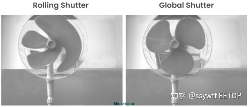 EETOP论坛原创精华帖《CMOS图像传感器系列 - 3 像素设计基础》 - 知乎