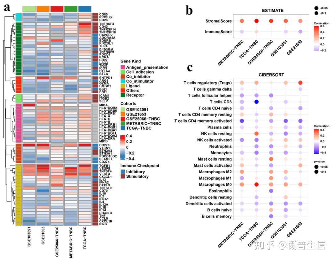 2022年最新肿瘤相关成纤维细胞(CAFs)生信思路多角度总结 - 知乎