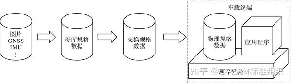 标准介绍丨为什么ASAM OpenDRIVE如此重要？（上篇） - 知乎