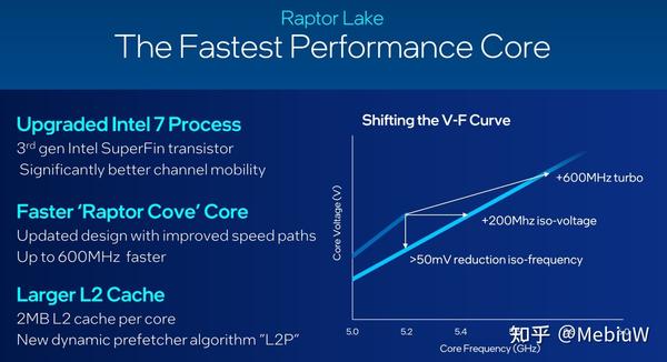 工艺百科-Intel 10nm篇：疯狂到极致就是翻车 - 知乎