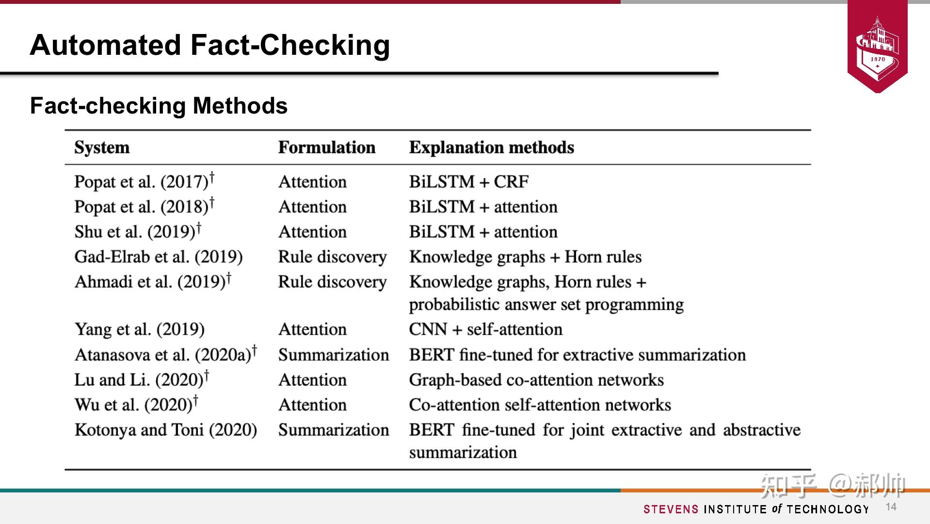 Explainable Automated Fact-Checking: A Survey 阅读 - 知乎