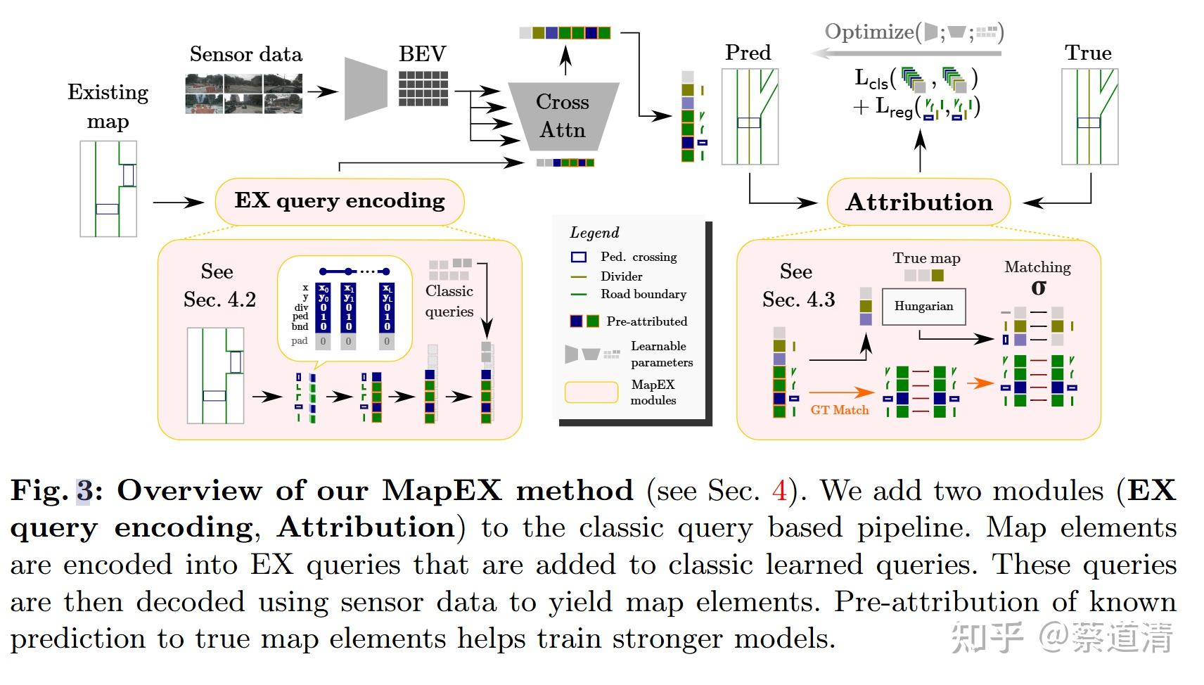 [自动驾驶] 向量化地图重建系列论文：MapTR，MapTRV2，MapQR，MapEx，MapTracker - 知乎