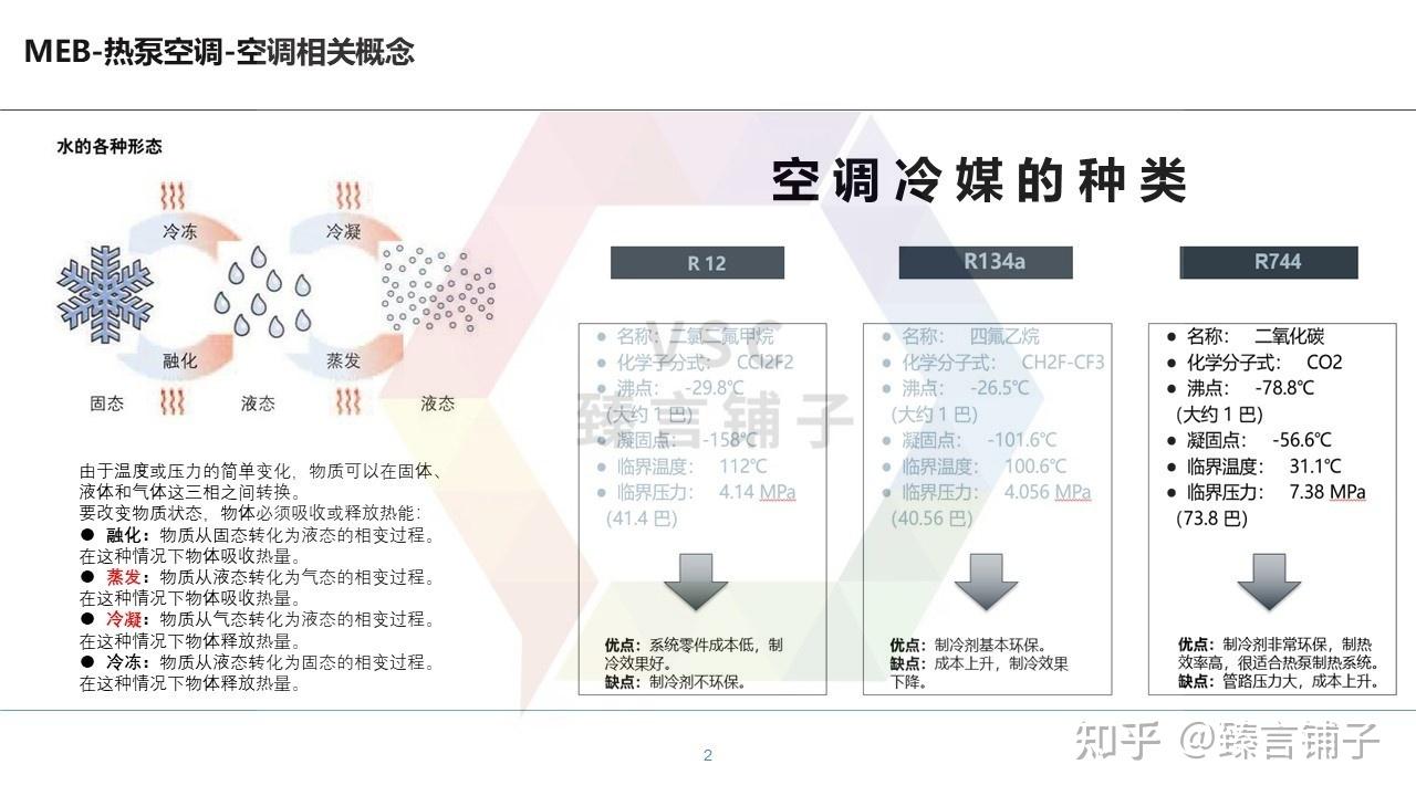 SVW - MEB科普 - 前舱零件详解2 - 知乎