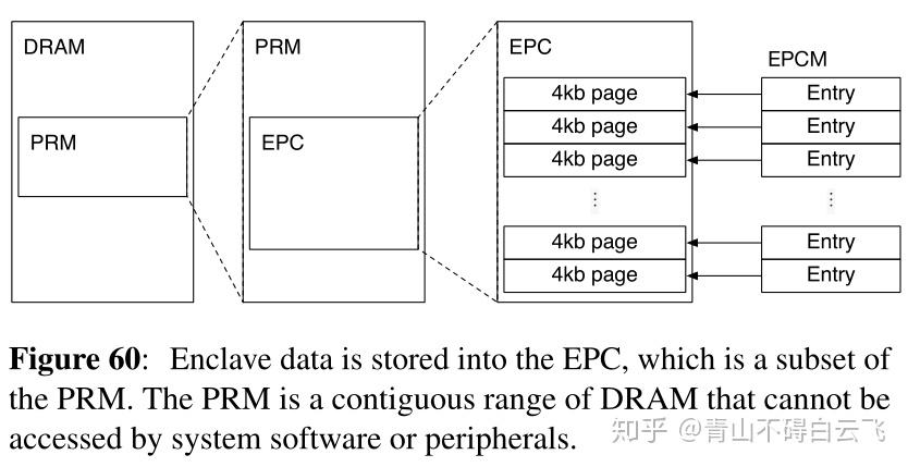 SGX学习笔记 SGX编程模型 （一） - 知乎