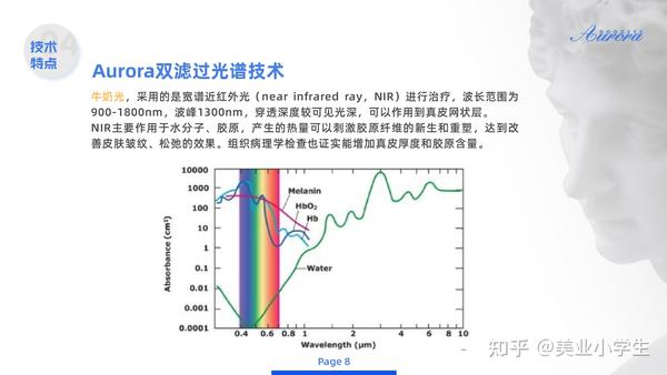 Aurora欧若拉NIR+DPL仪器详细介绍（建议收藏） - 知乎