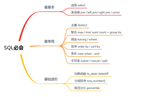数据分析人员需要掌握sql到什么程度？ - 知乎