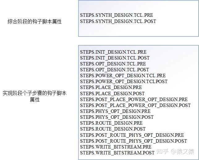 Vivado/Tcl之Vivado应用（一）Vivado设计流程管理 - 知乎